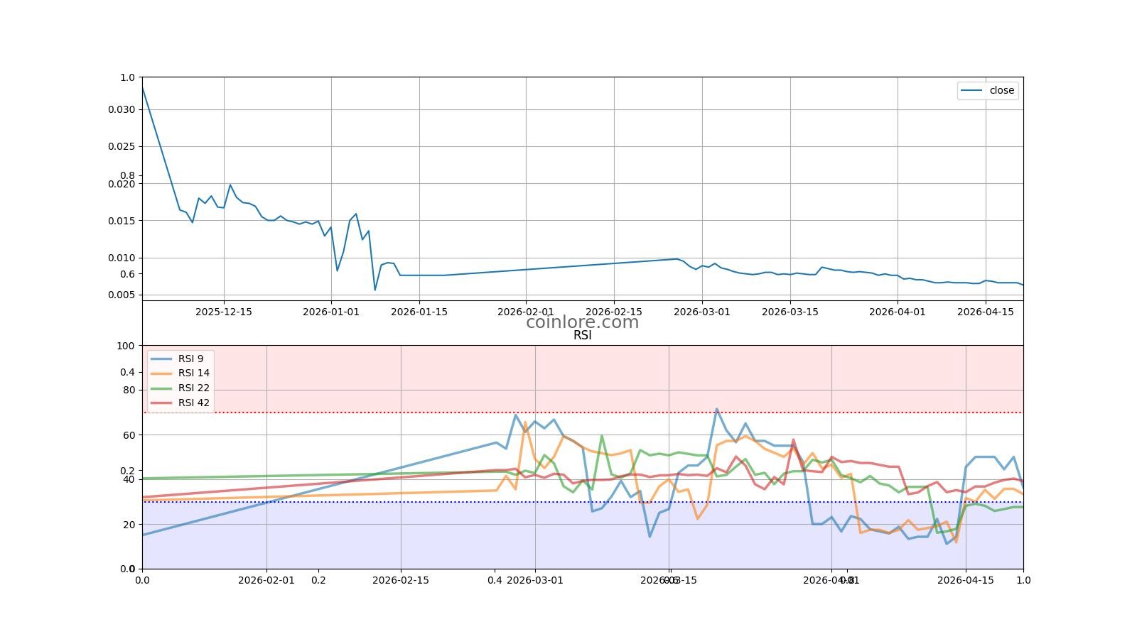 Ramestta RSI indicator