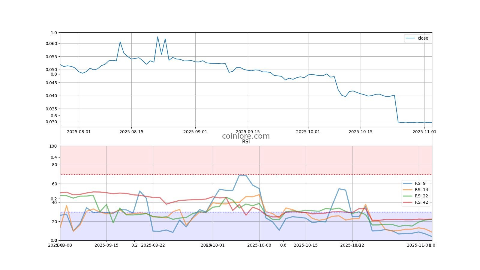 RAMP RSI indicator