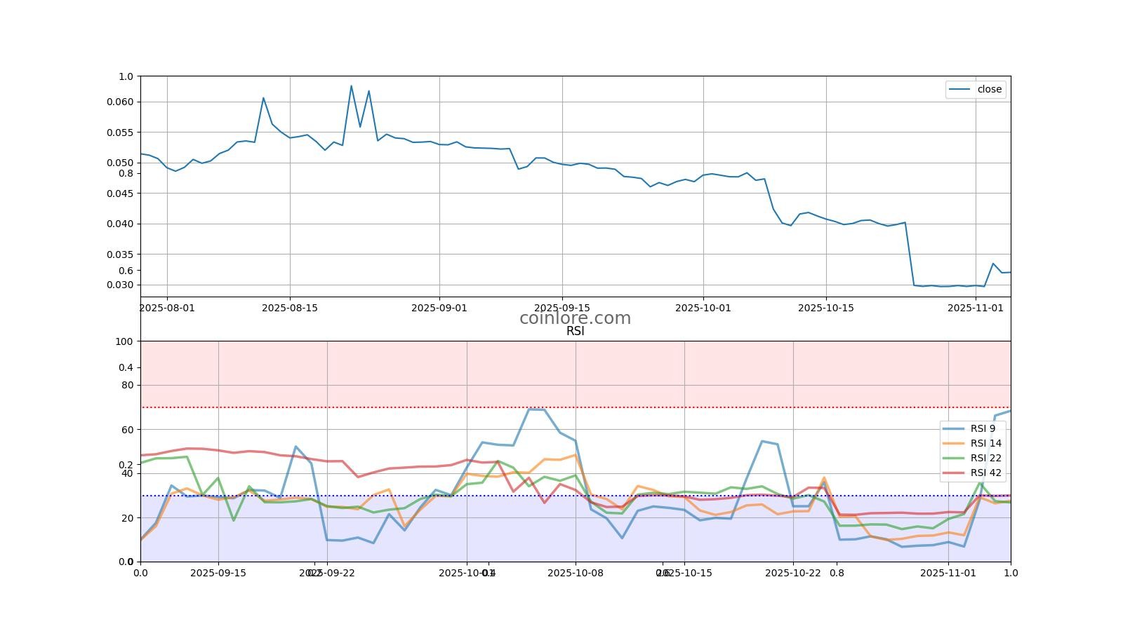 RAMP RSI indicator