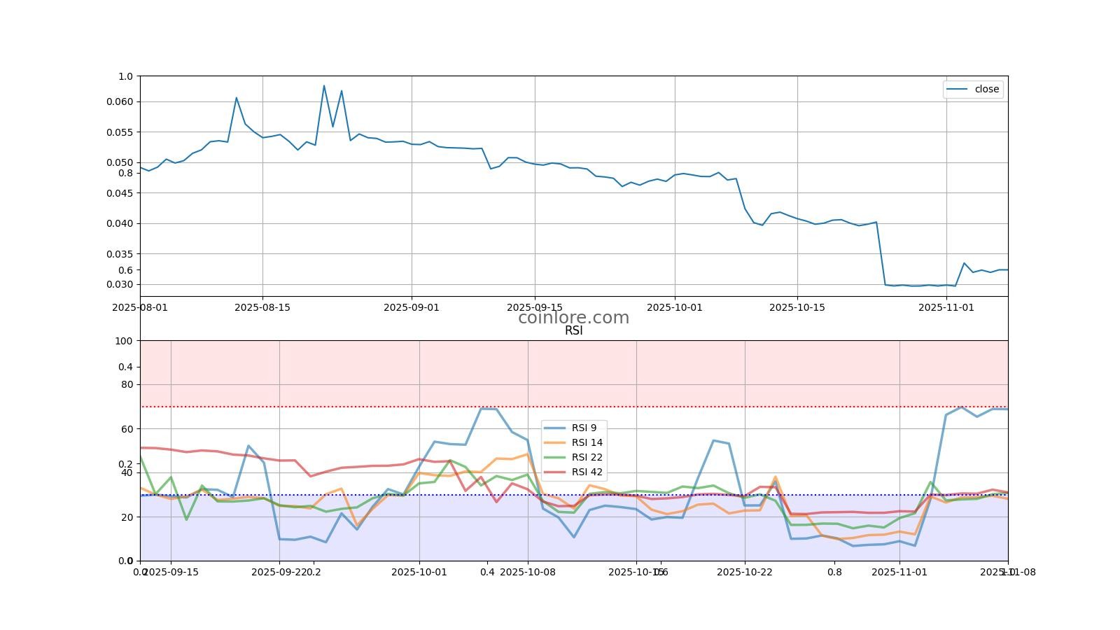 RAMP RSI indicator