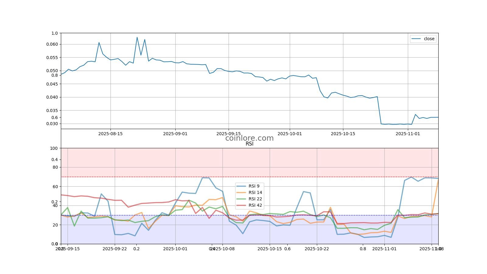 RAMP RSI indicator
