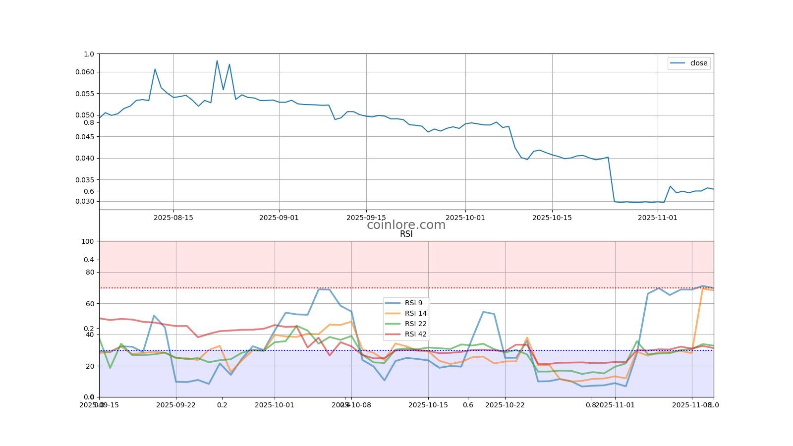 RAMP RSI indicator