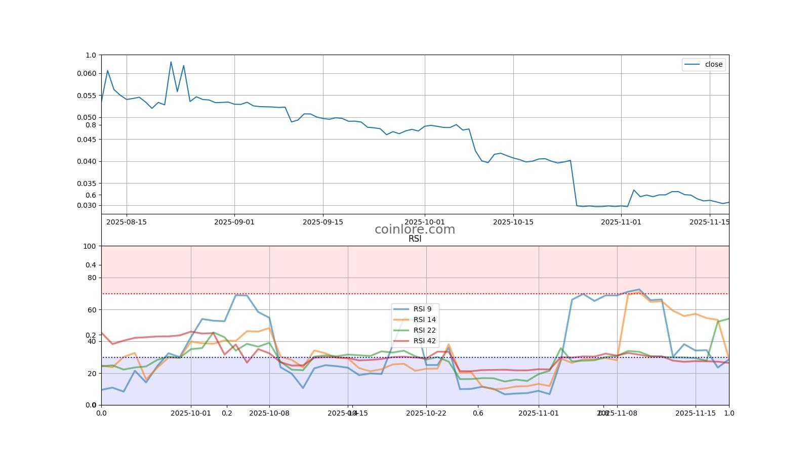 RAMP RSI indicator