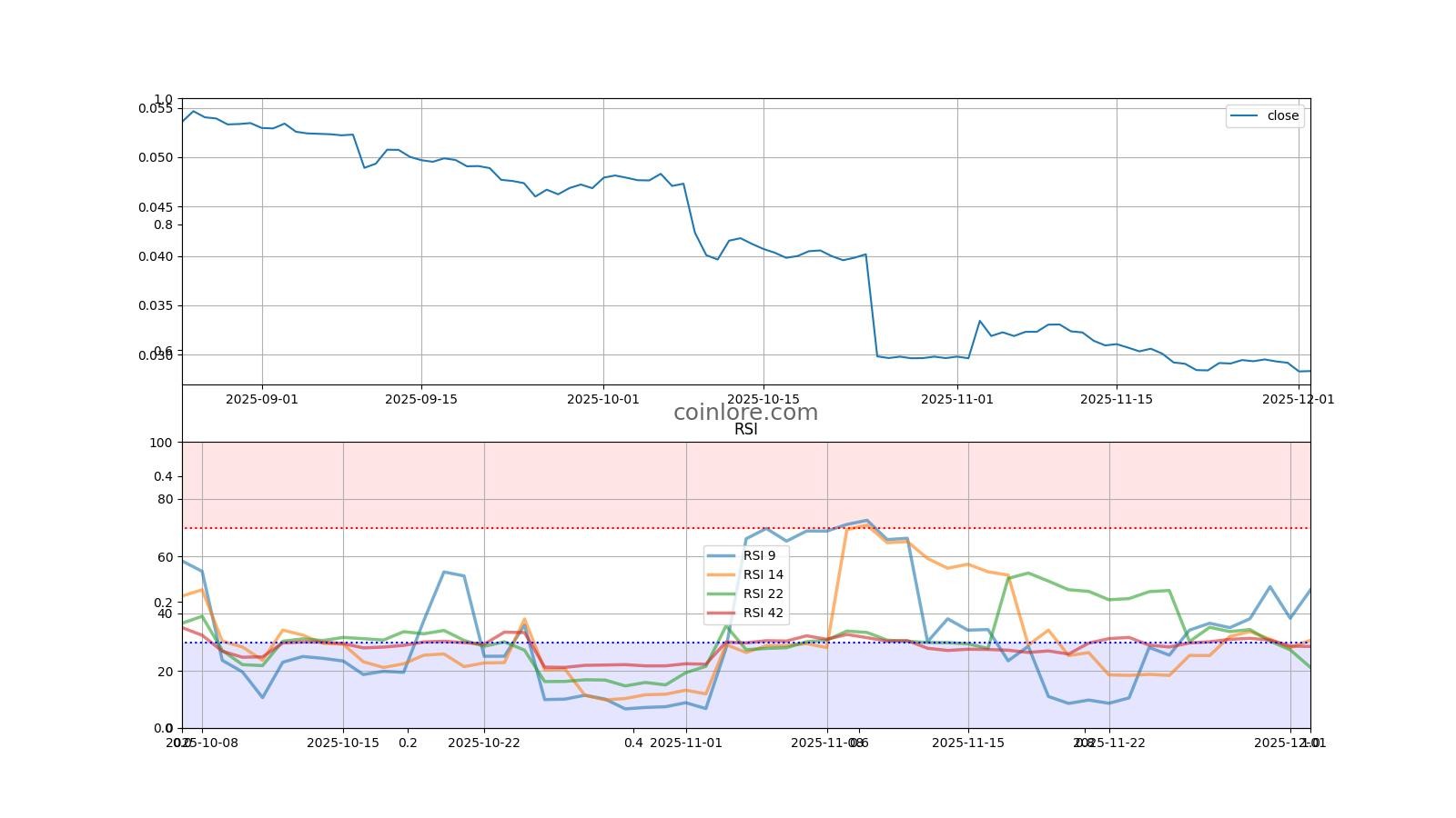 RAMP RSI indicator