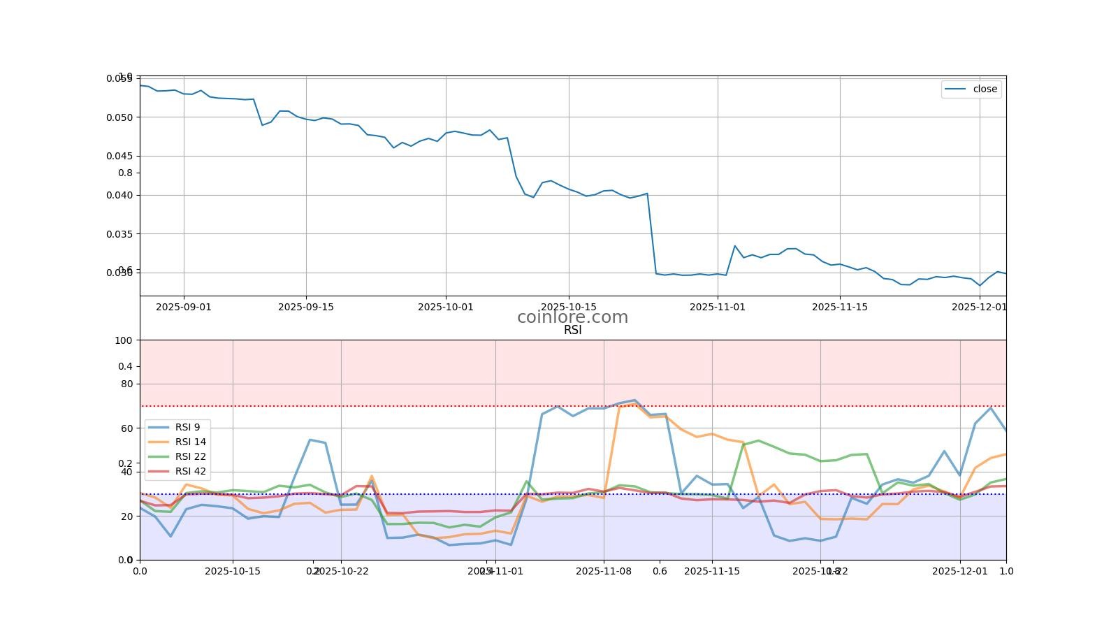 RAMP RSI indicator