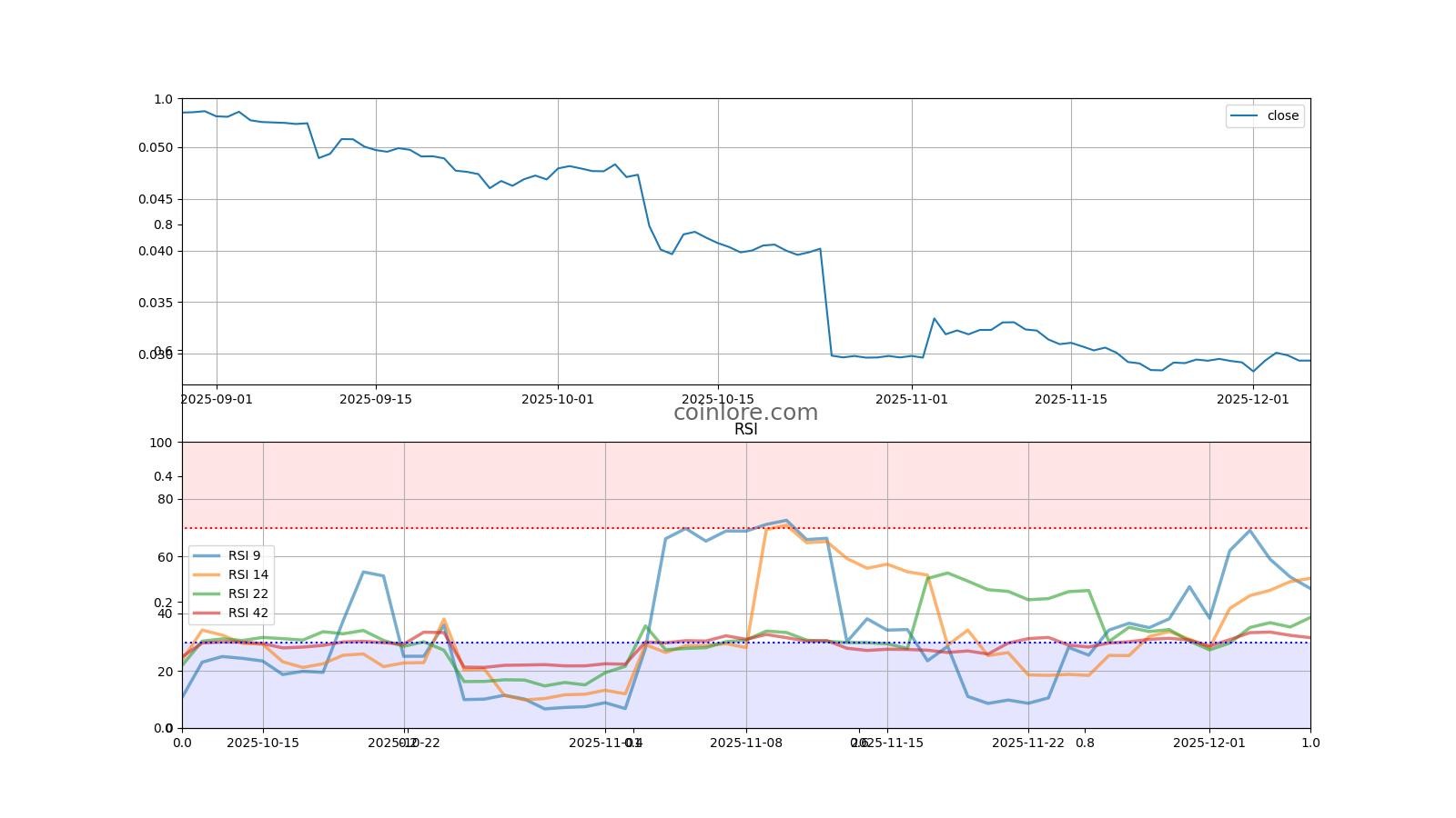 RAMP RSI indicator