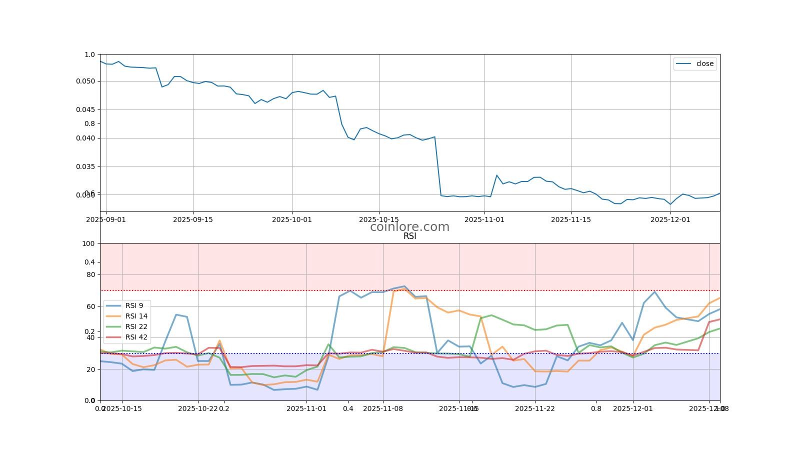 RAMP RSI indicator