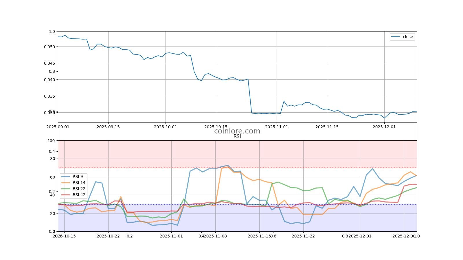 RAMP RSI indicator
