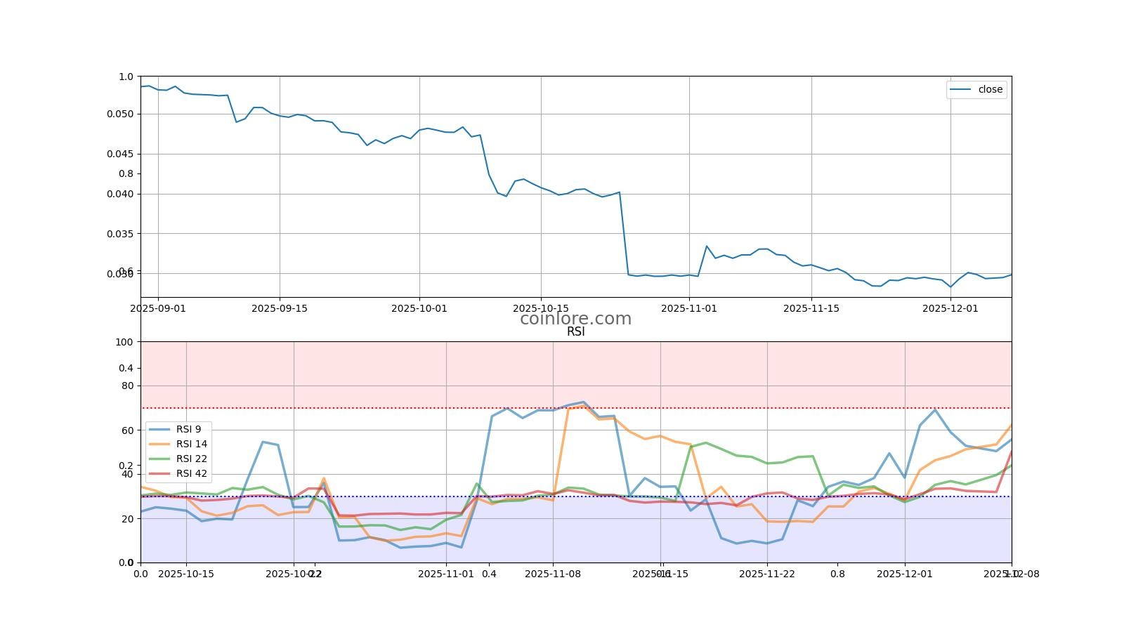 RAMP RSI indicator
