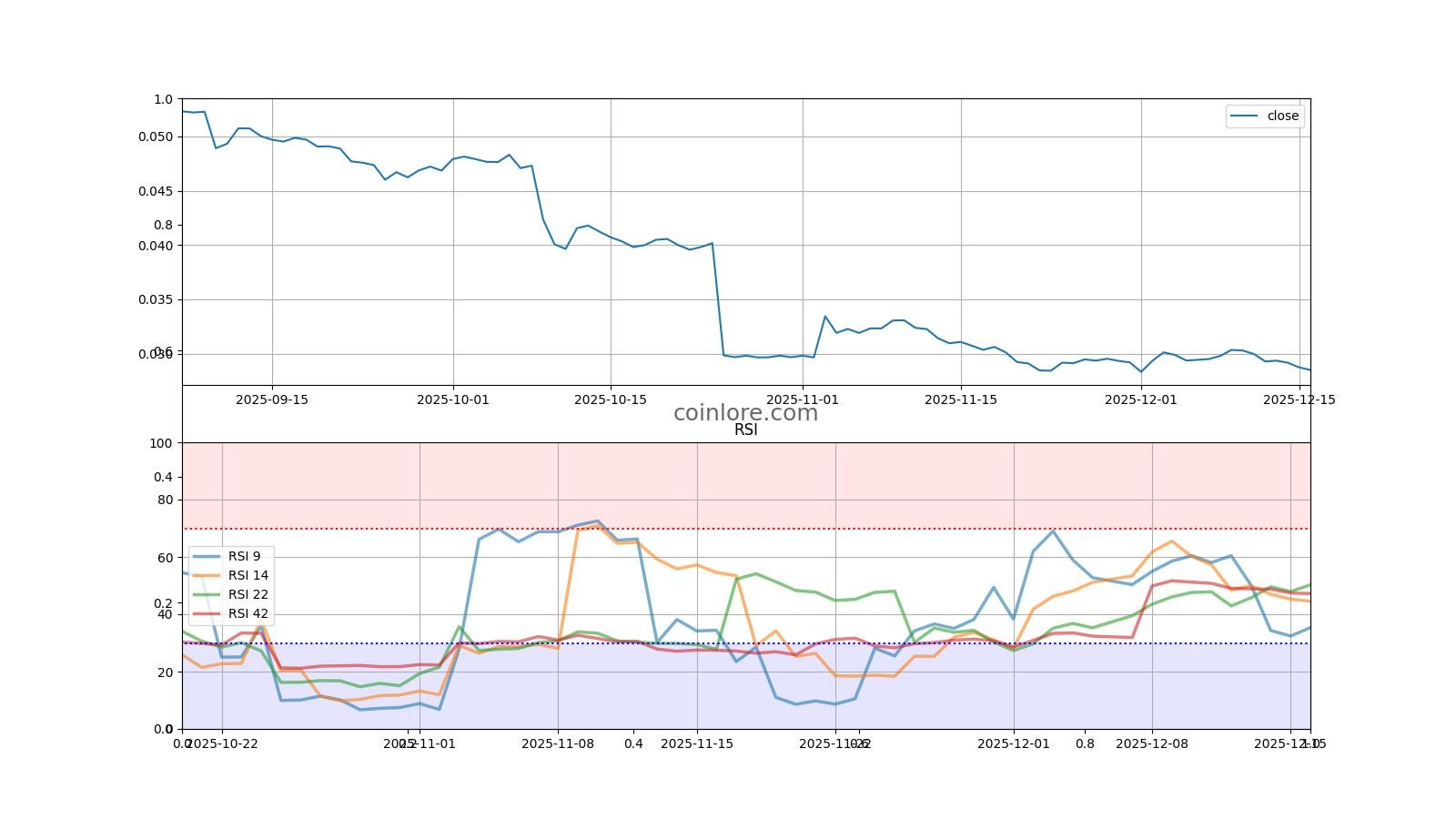 RAMP RSI indicator