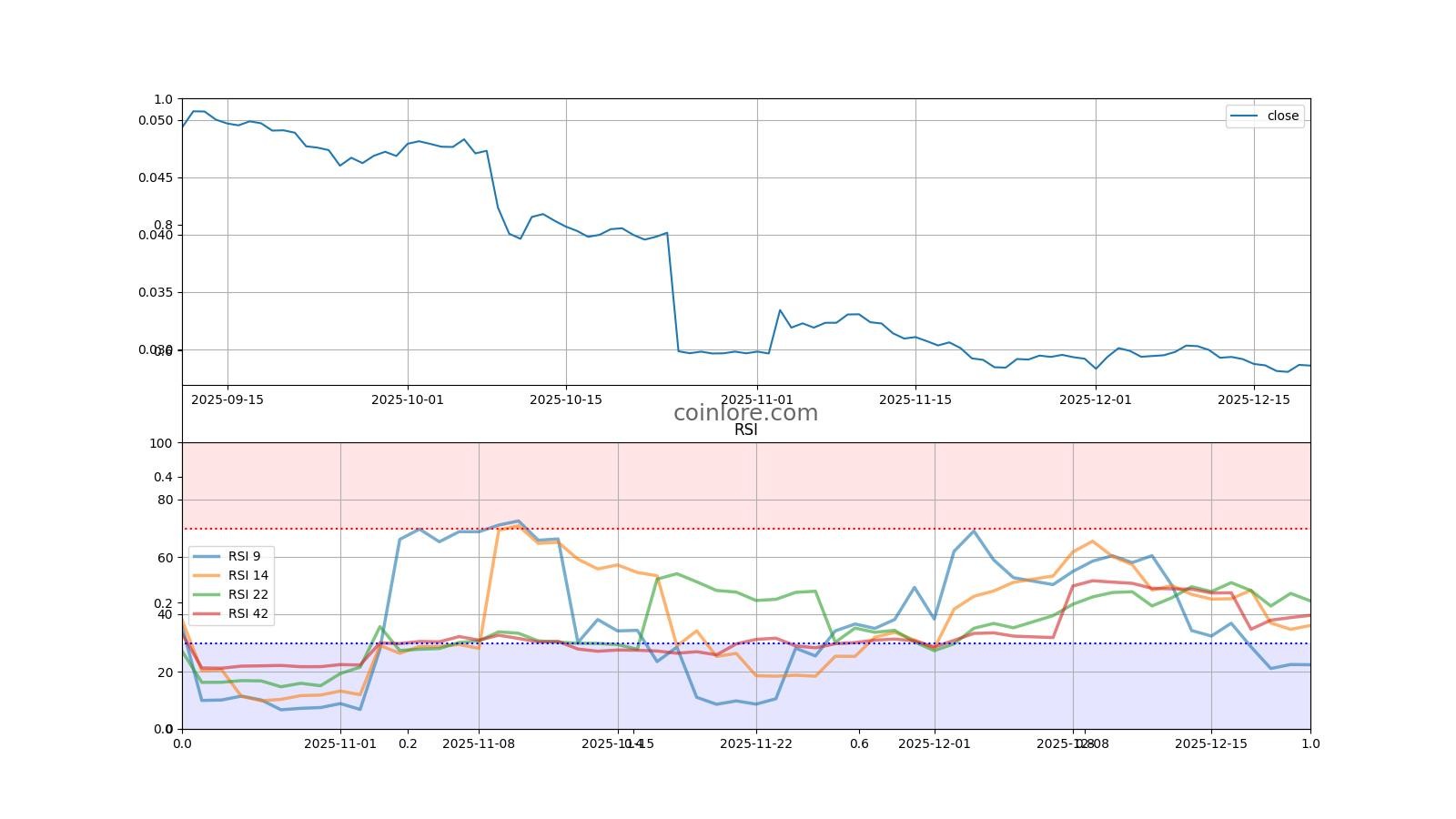 RAMP RSI indicator