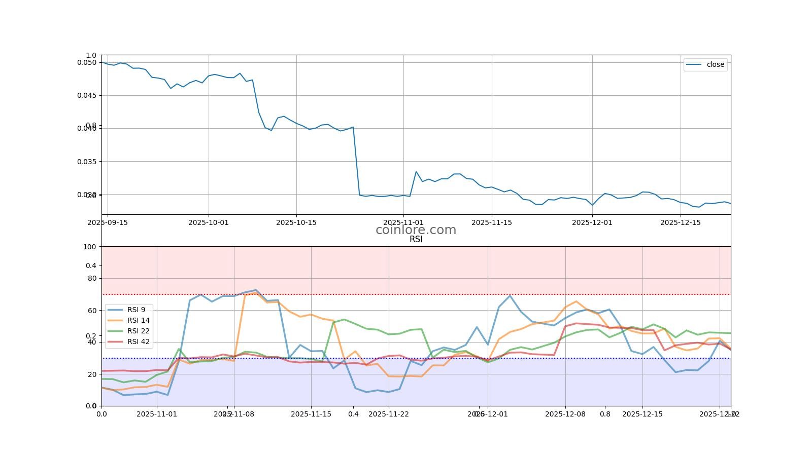 RAMP RSI indicator