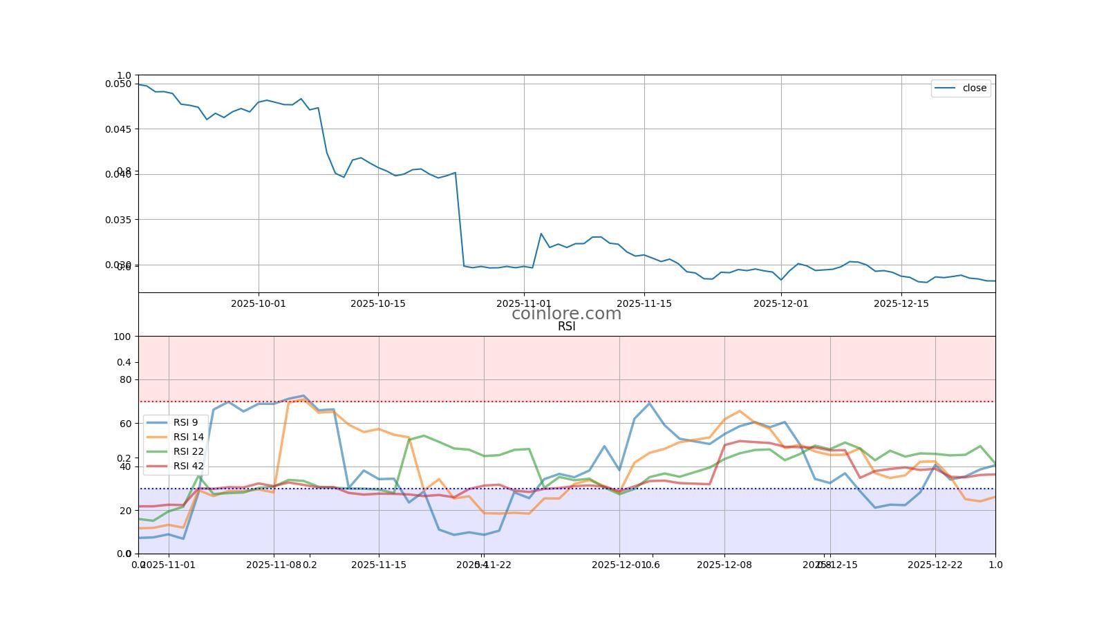 RAMP RSI indicator