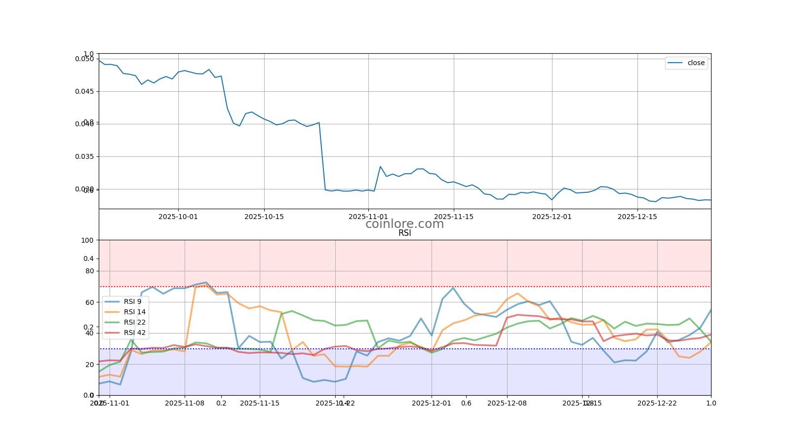 RAMP RSI indicator