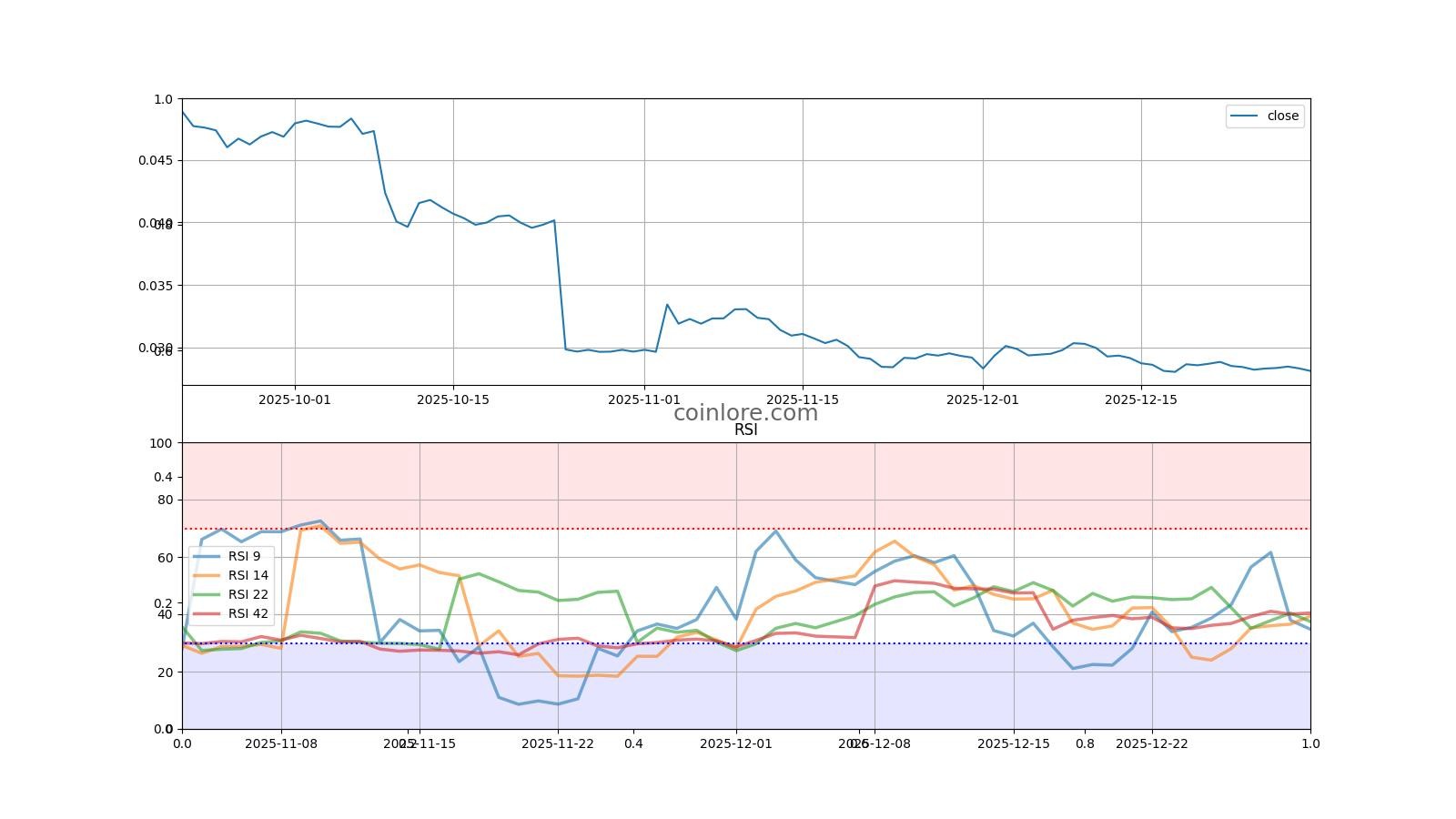 RAMP RSI indicator
