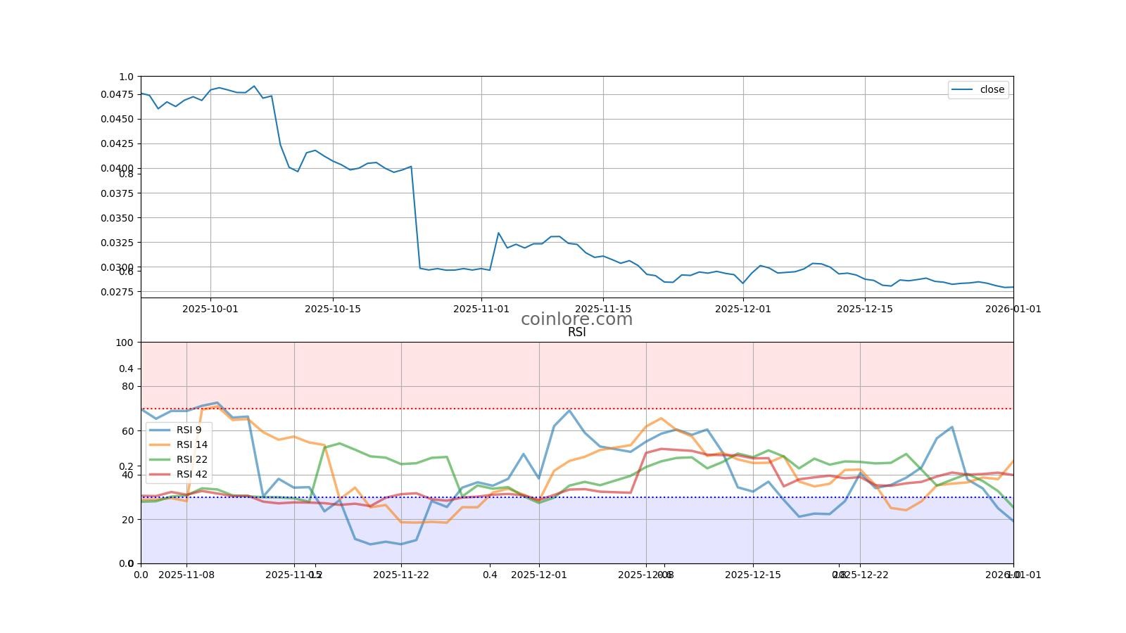 RAMP RSI indicator