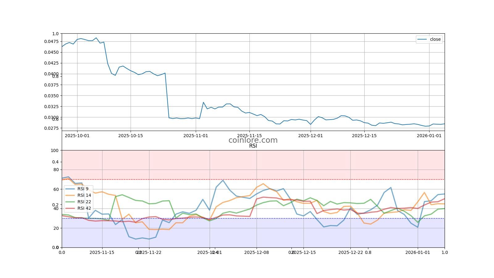 RAMP RSI indicator