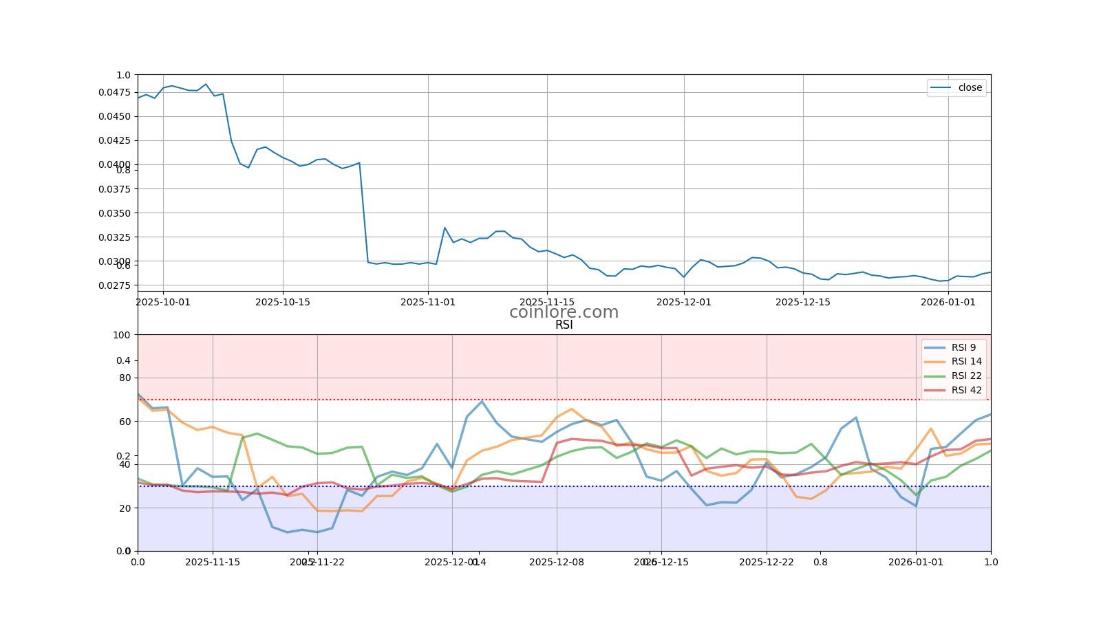 RAMP RSI indicator