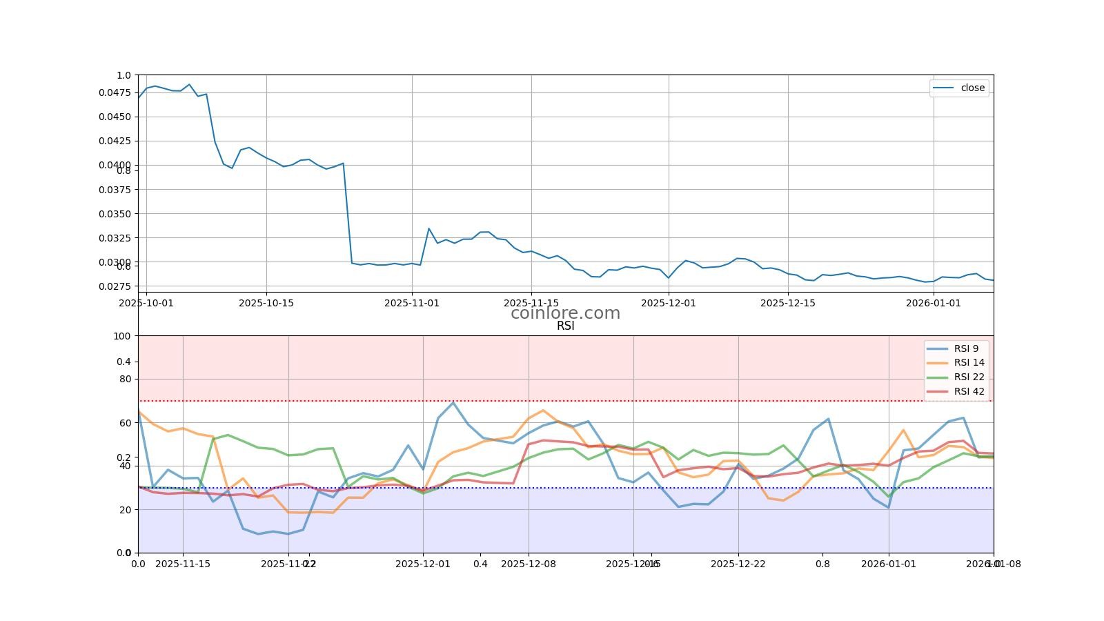 RAMP RSI indicator