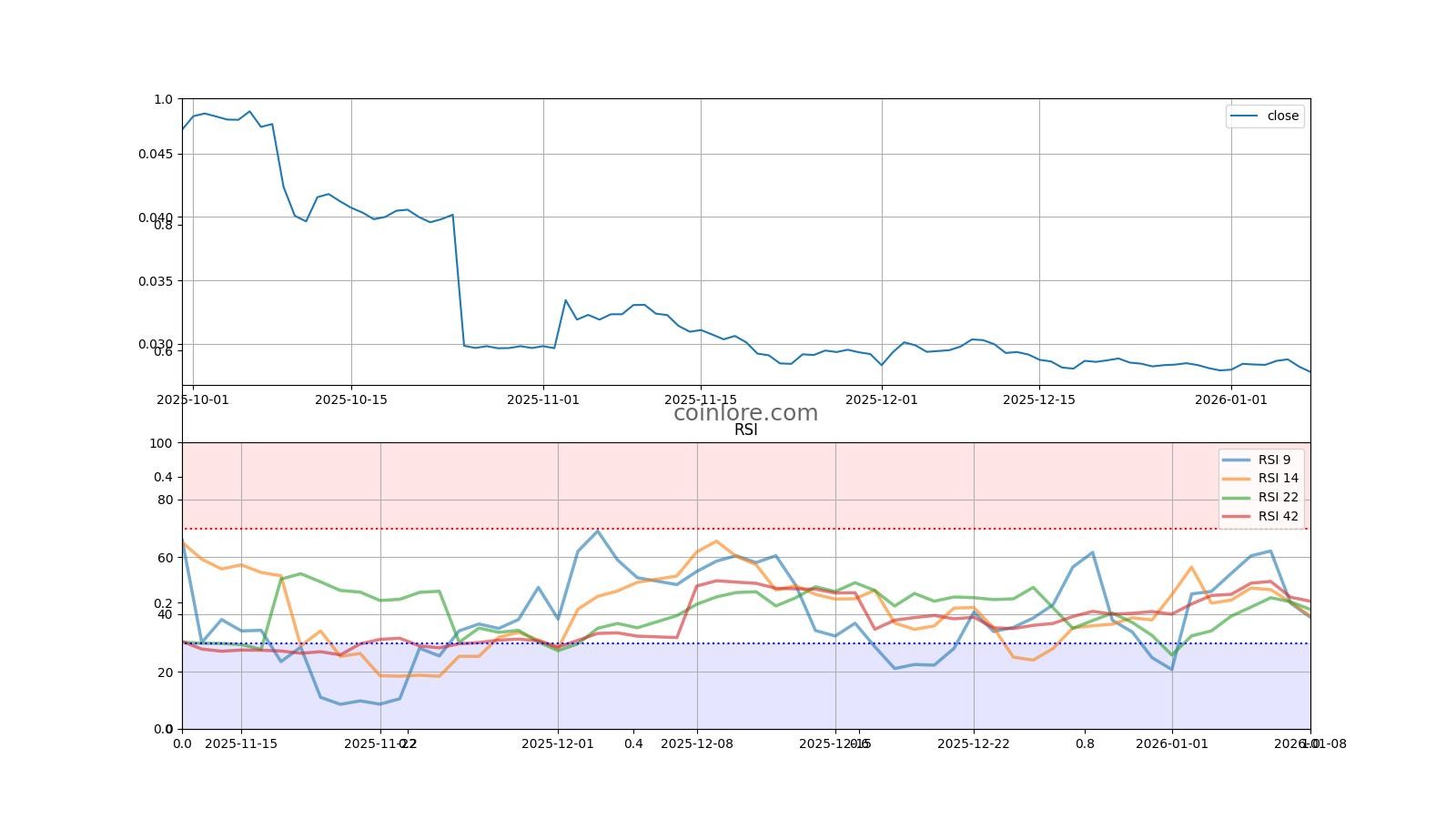 RAMP RSI indicator