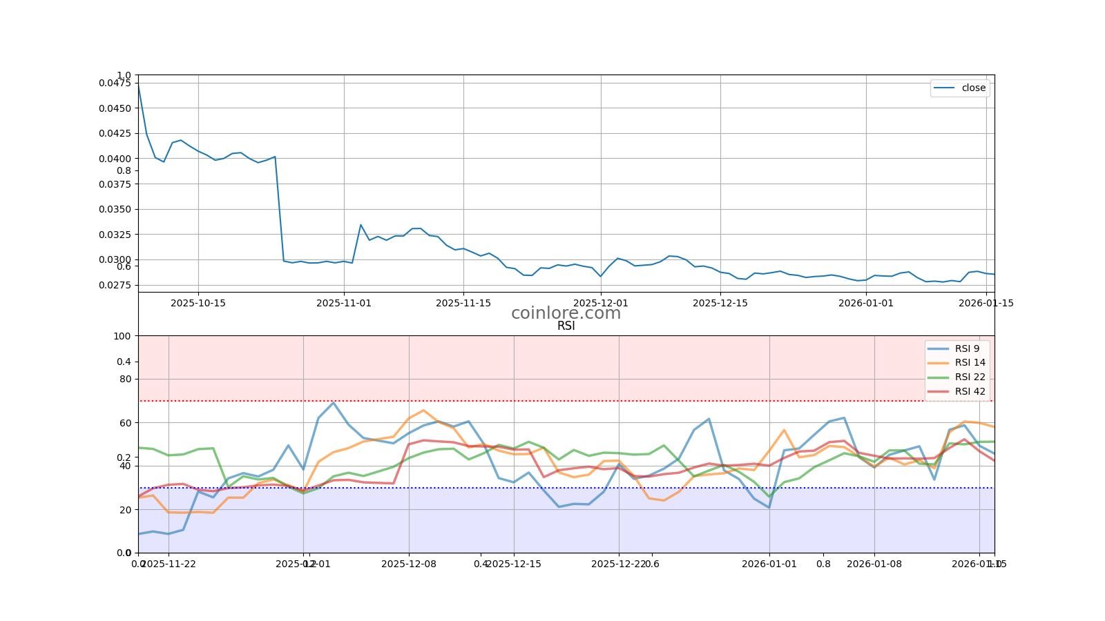 RAMP RSI indicator