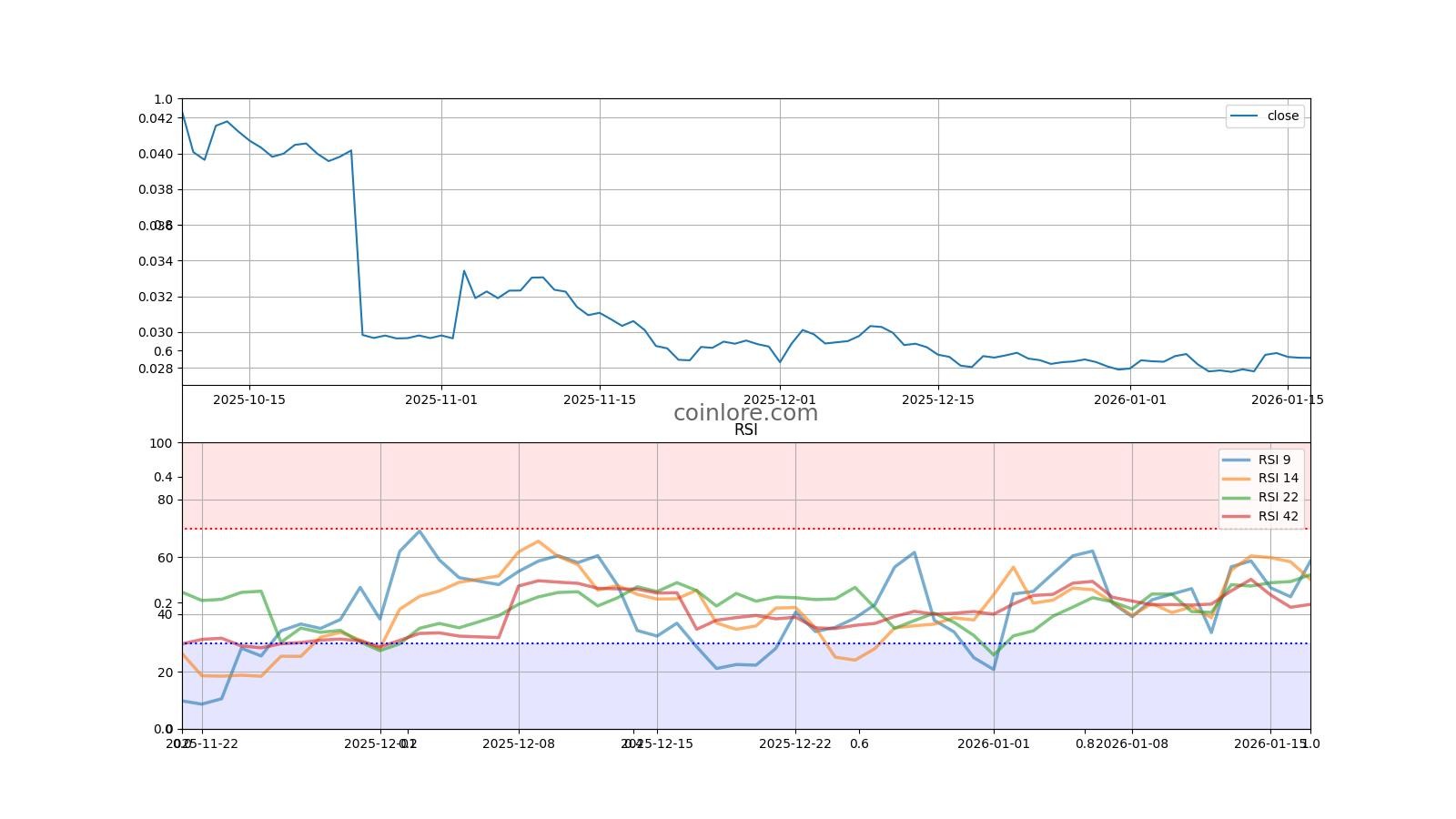 RAMP RSI indicator