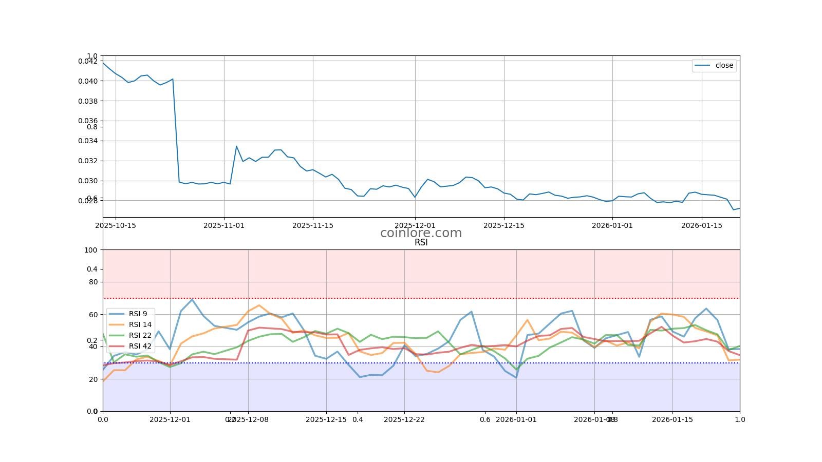 RAMP RSI indicator