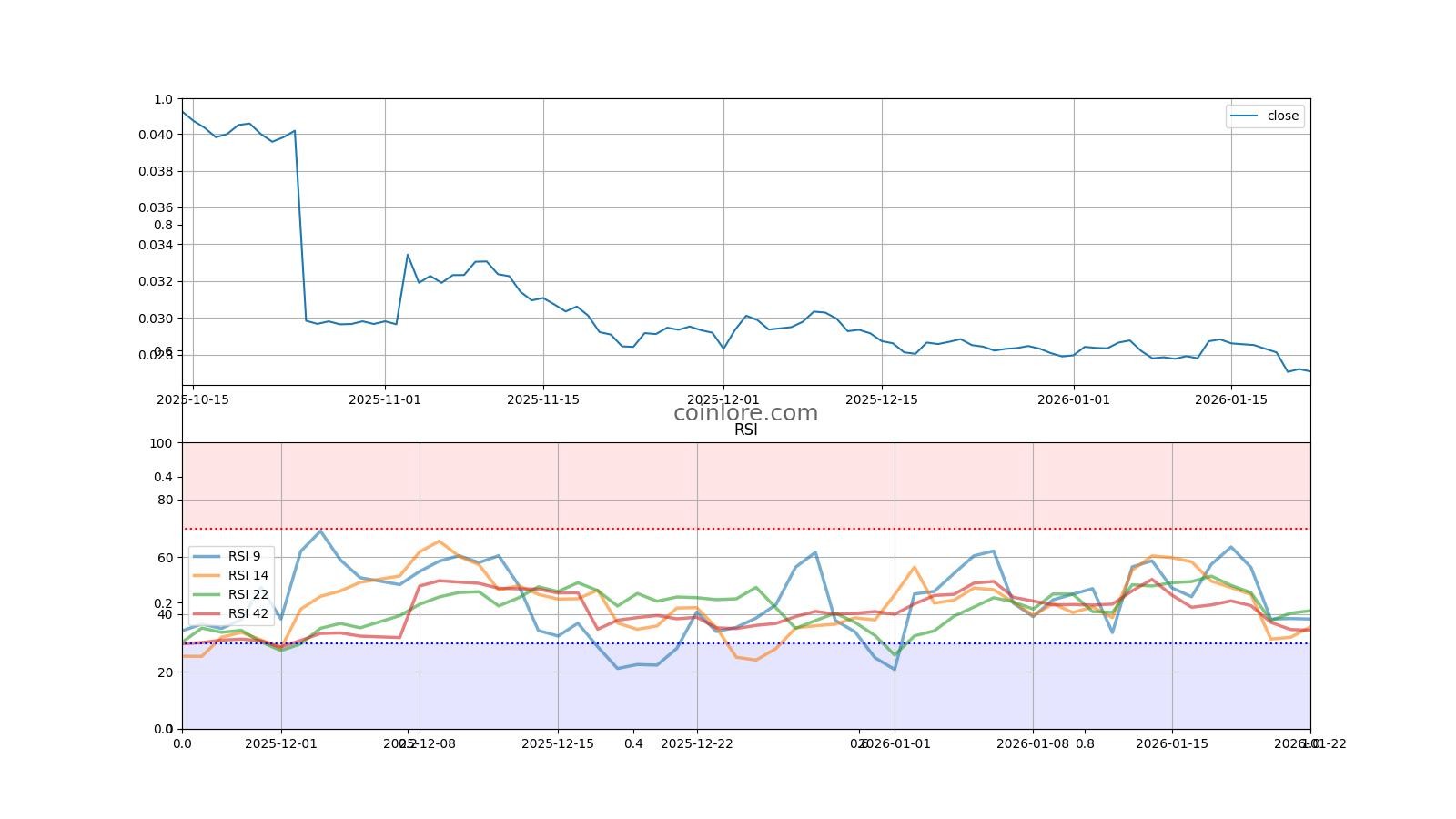 RAMP RSI indicator