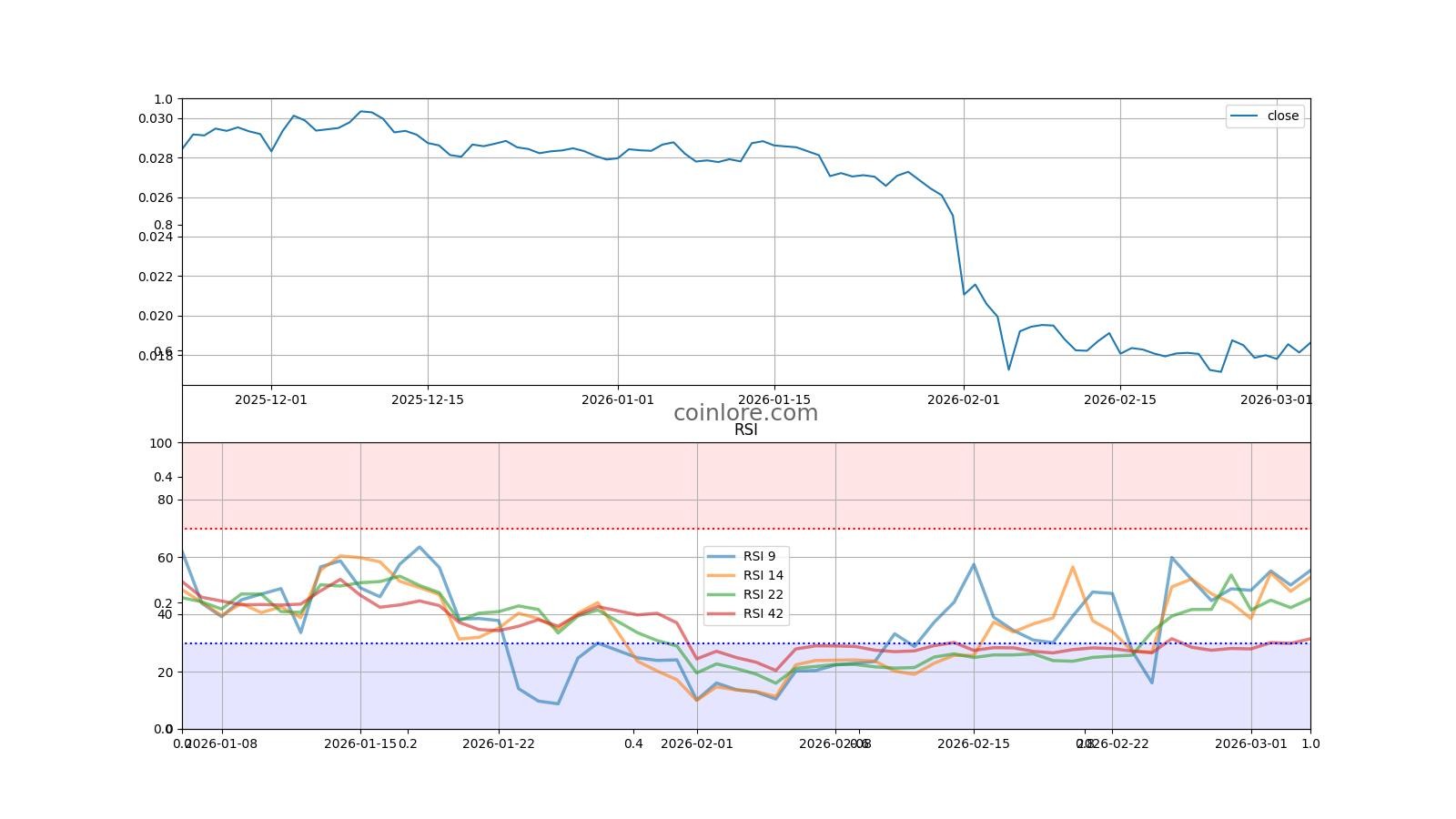 RAMP RSI indicator