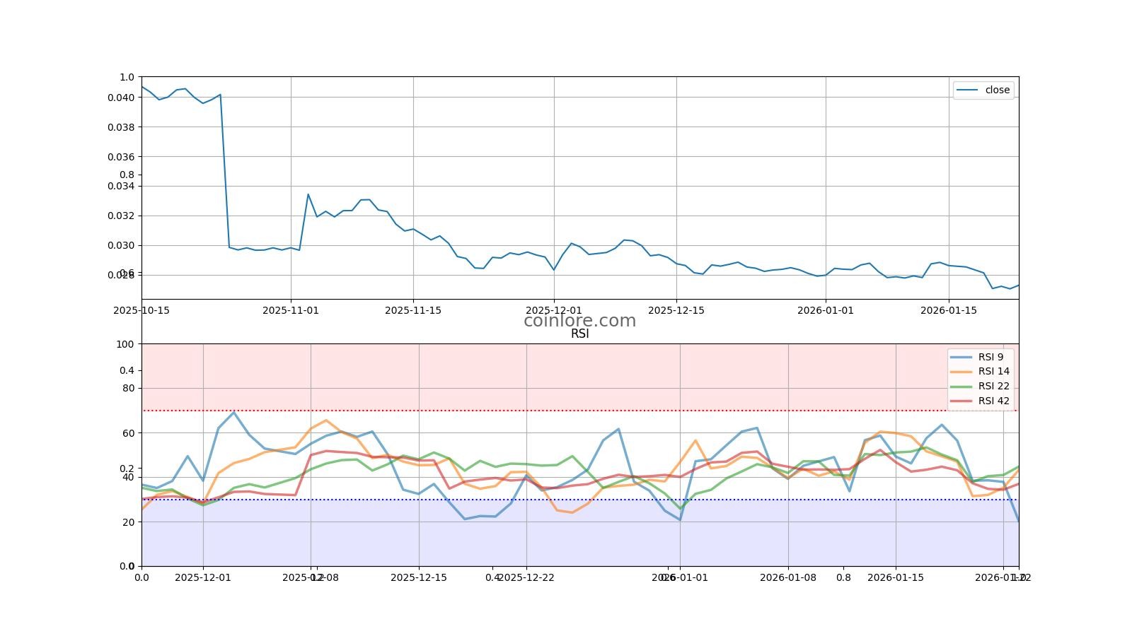 RAMP RSI indicator