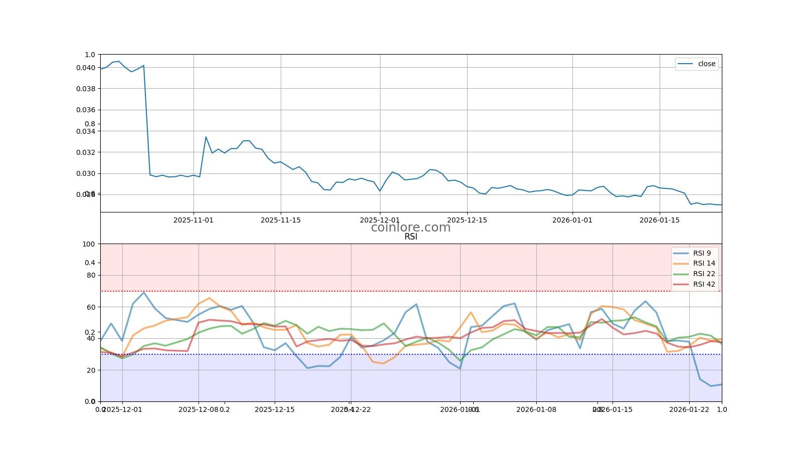 RAMP RSI indicator
