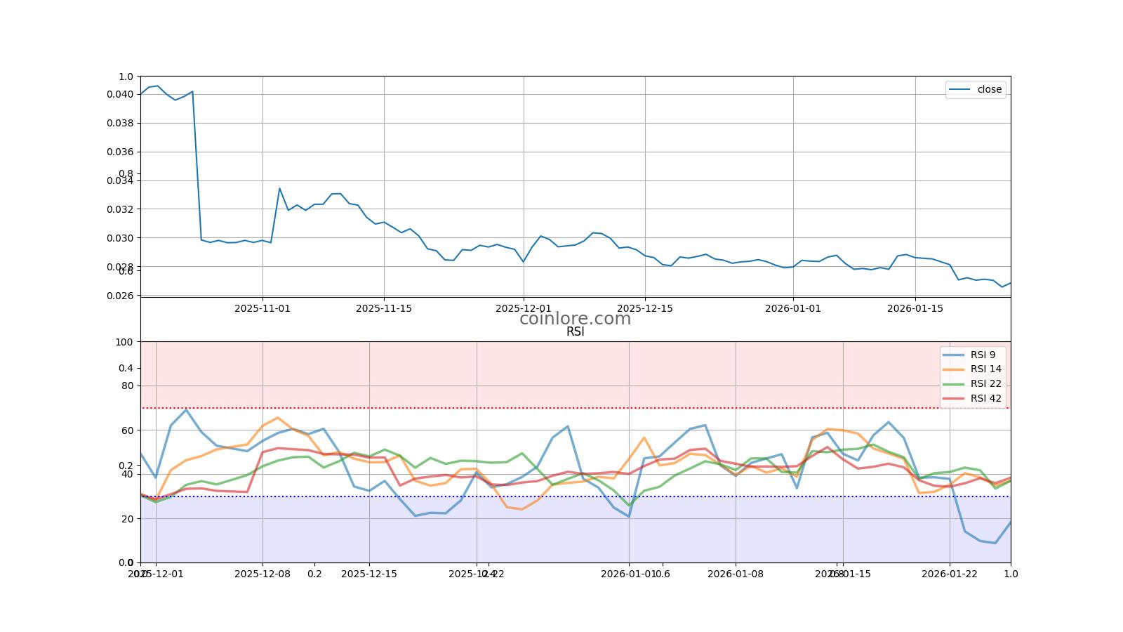RAMP RSI indicator