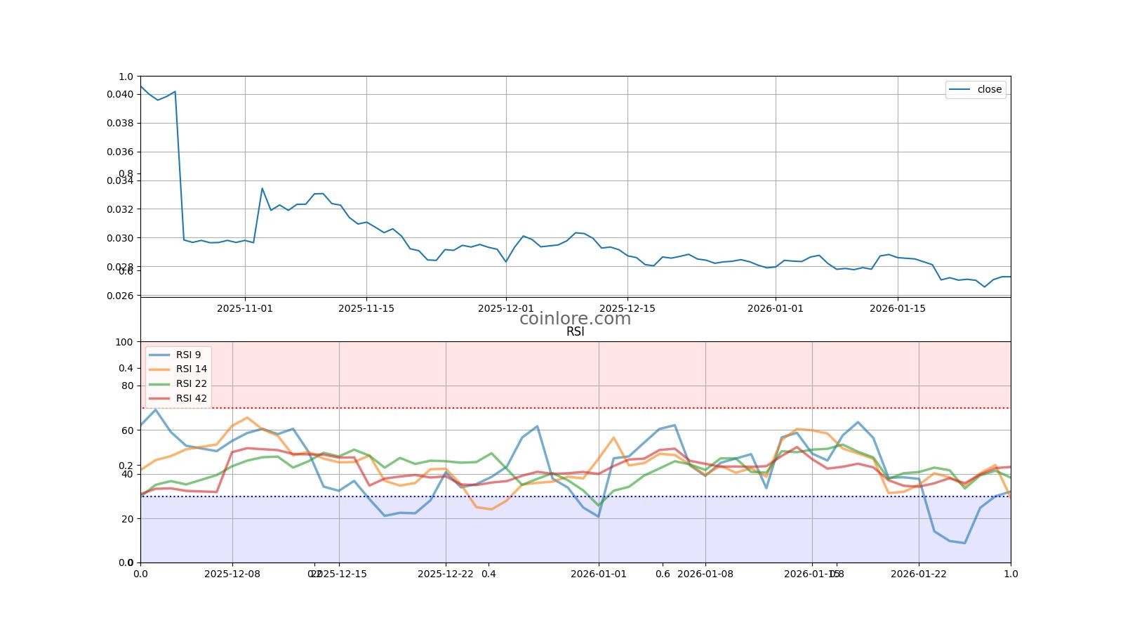 RAMP RSI indicator