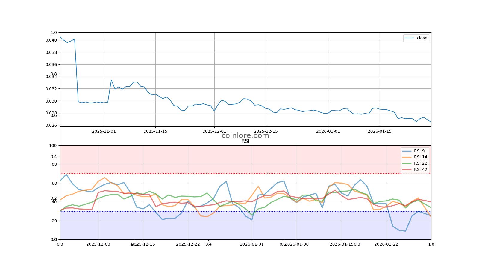 RAMP RSI indicator