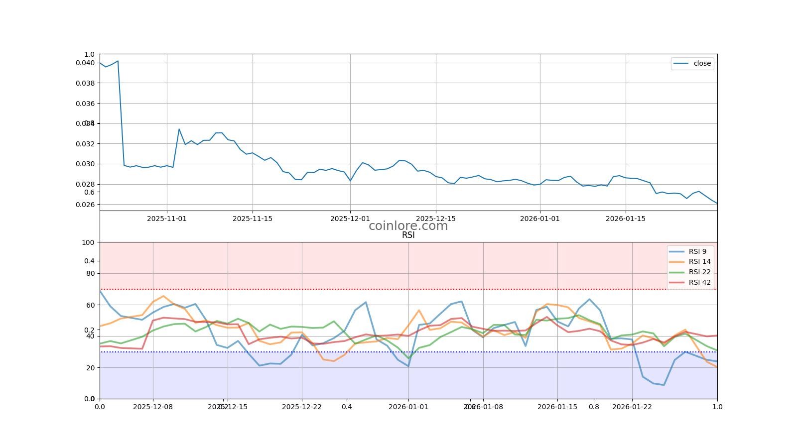 RAMP RSI indicator