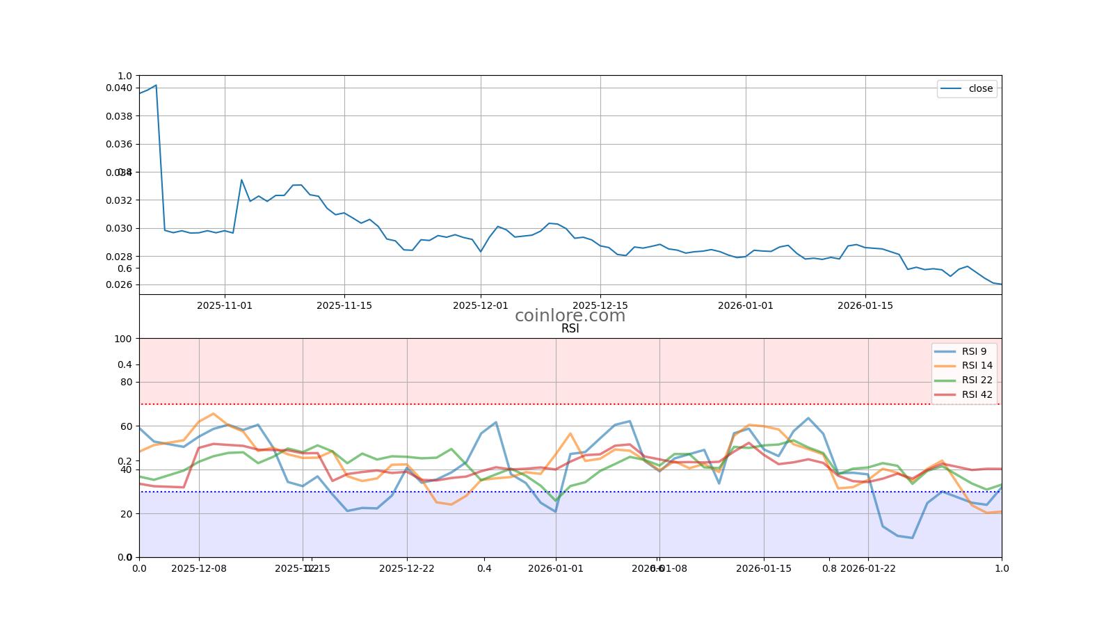 RAMP RSI indicator