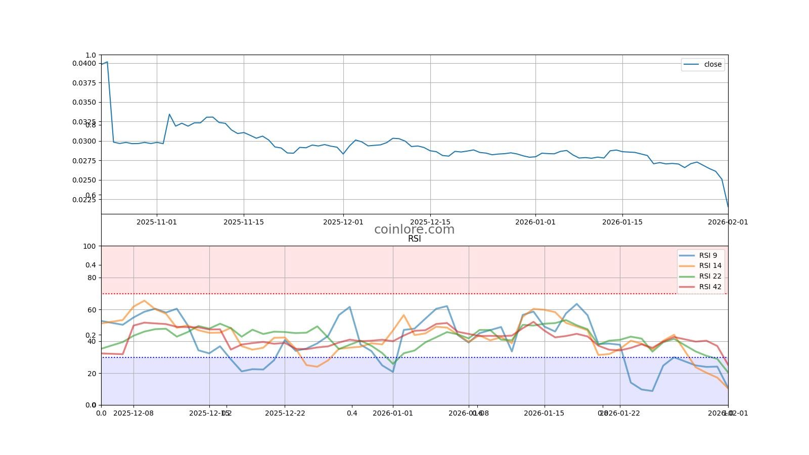 RAMP RSI indicator