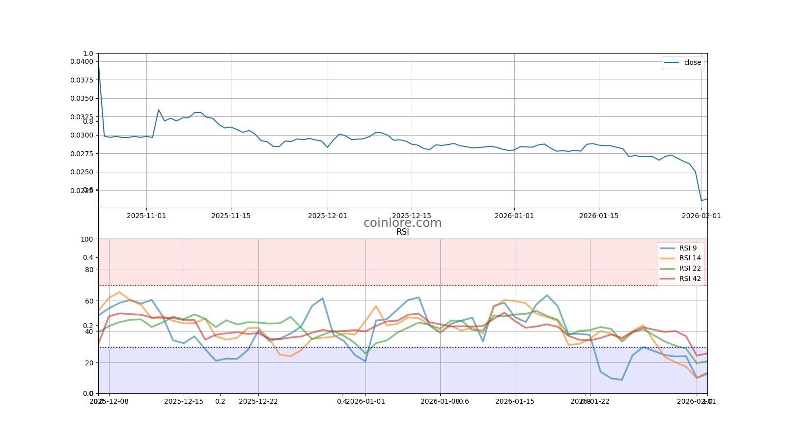 RAMP RSI indicator
