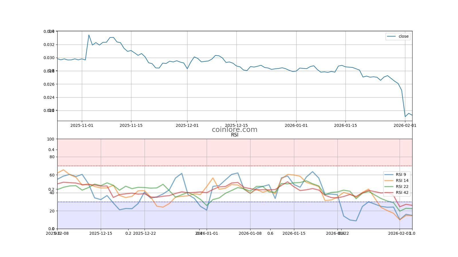 RAMP RSI indicator