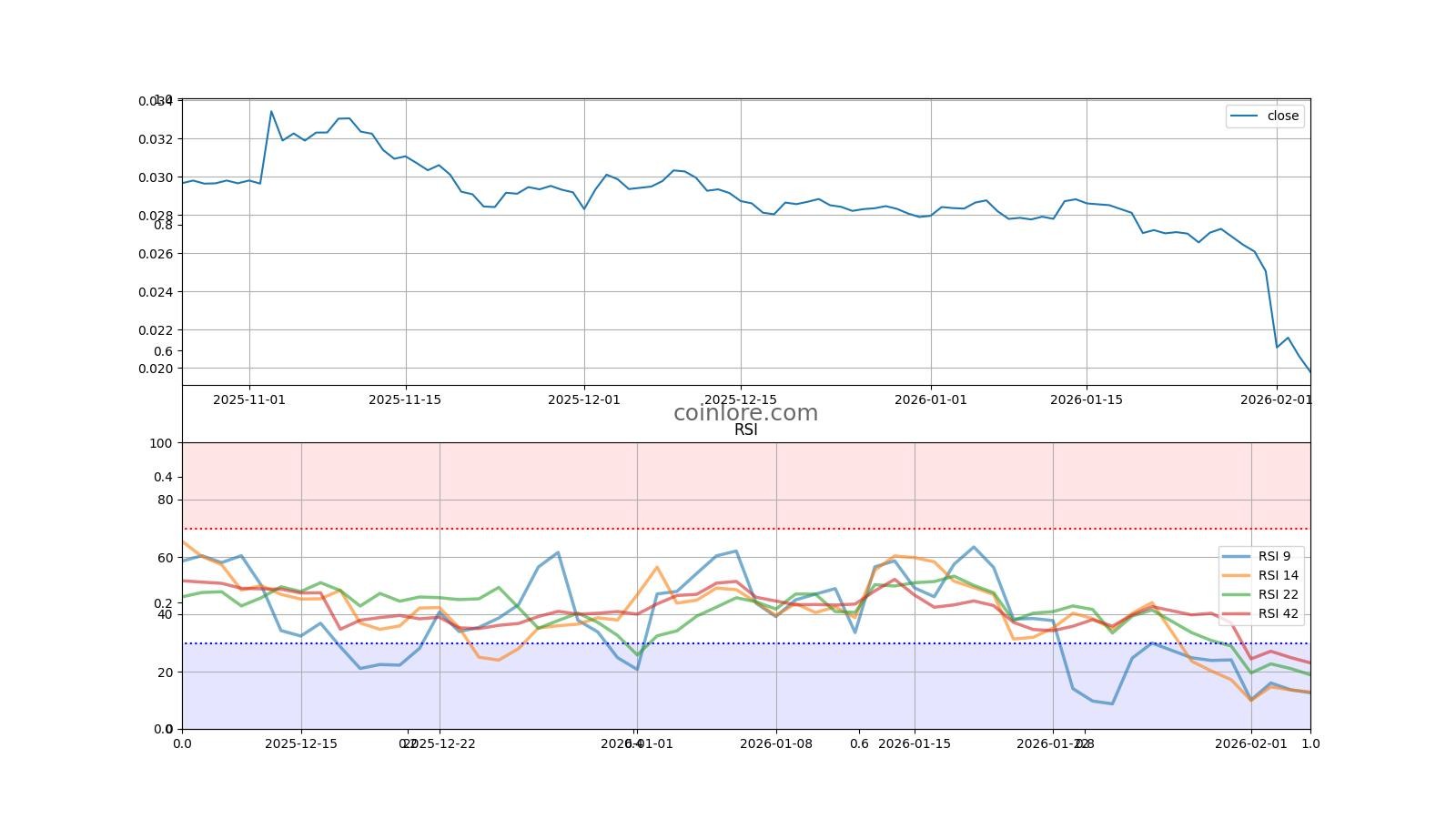 RAMP RSI indicator