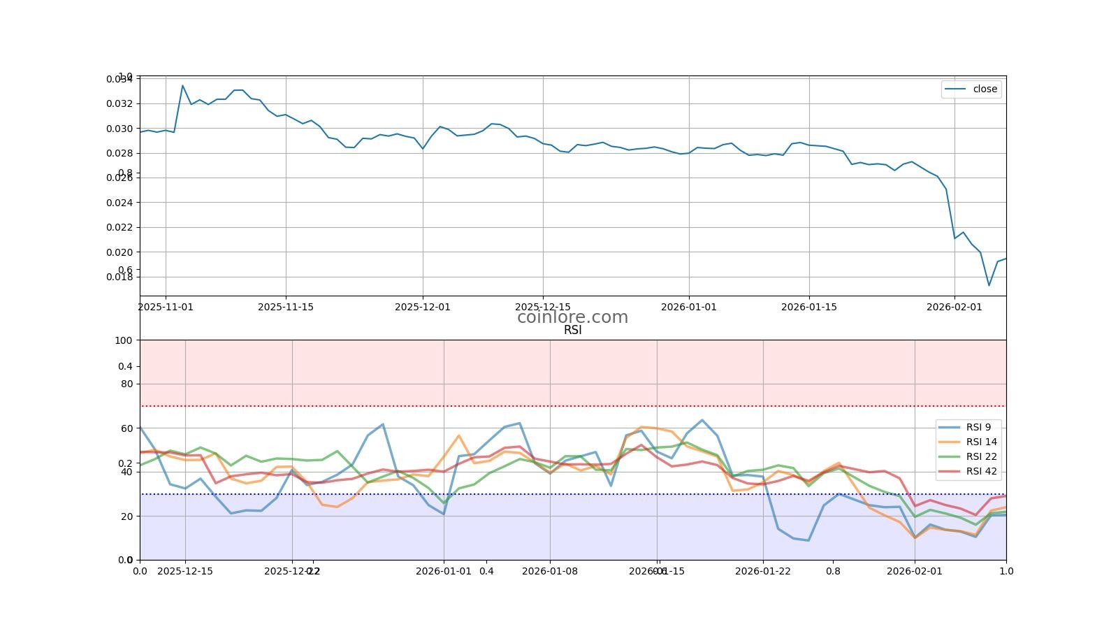 RAMP RSI indicator