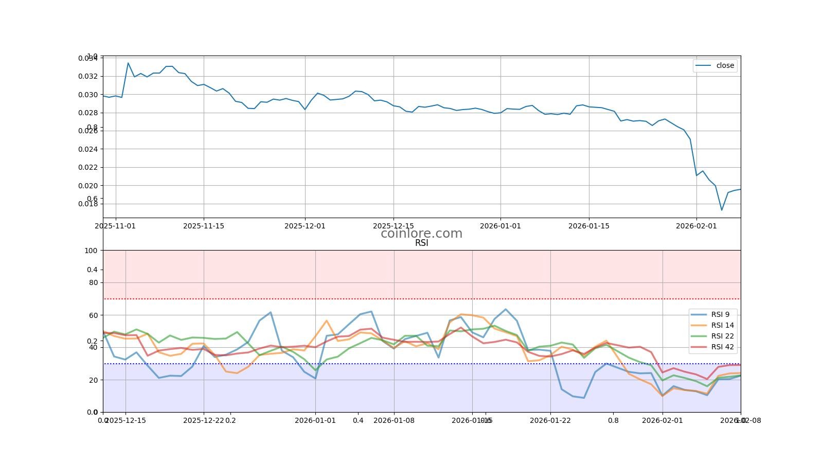 RAMP RSI indicator