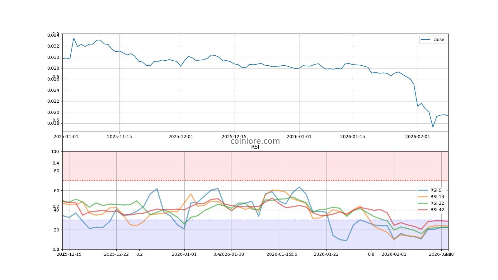 RAMP RSI indicator
