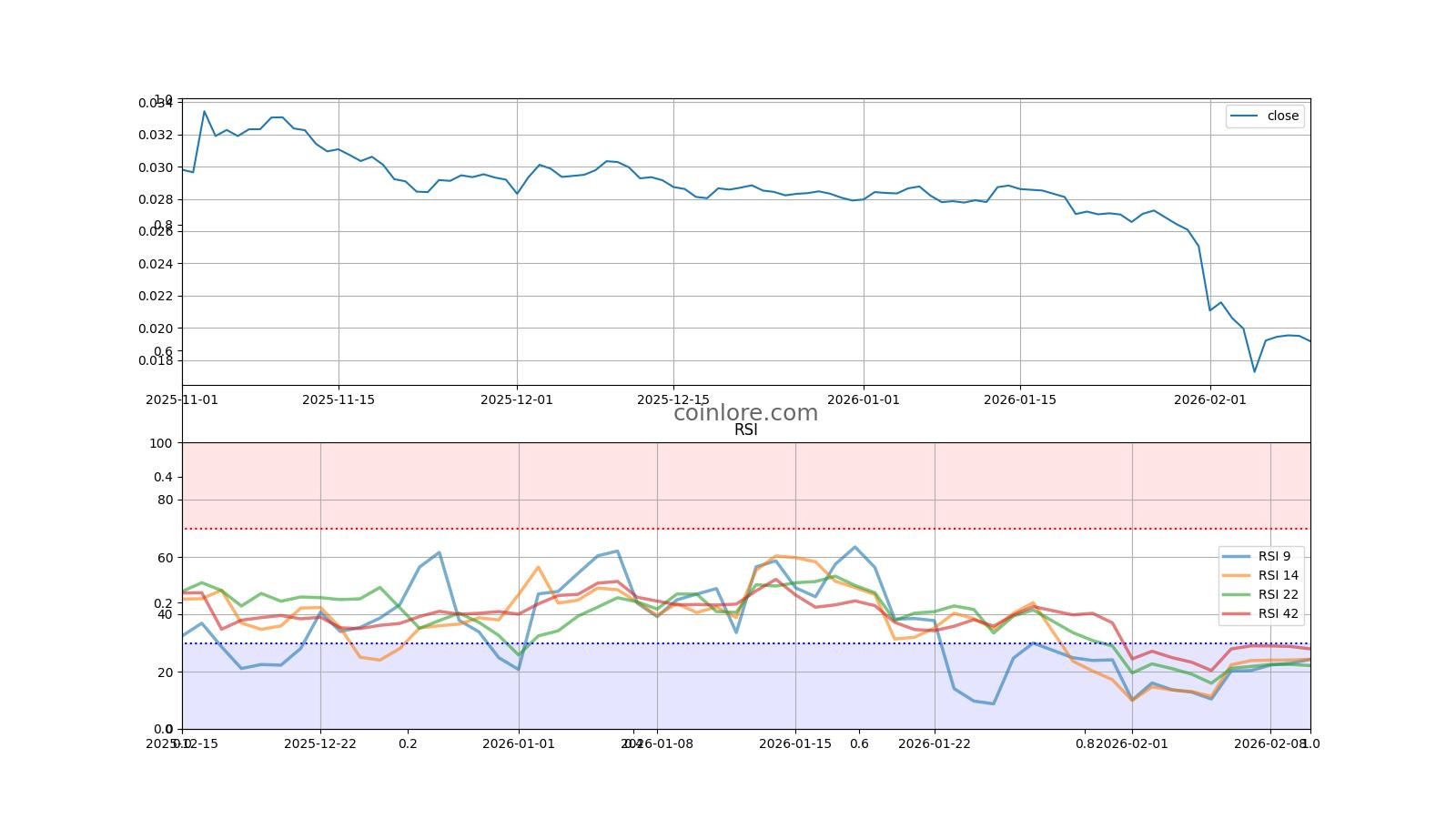 RAMP RSI indicator