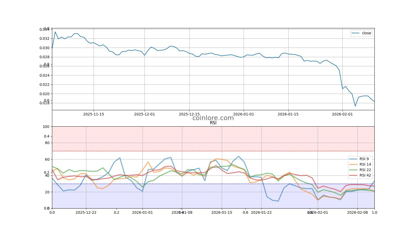 RAMP RSI indicator