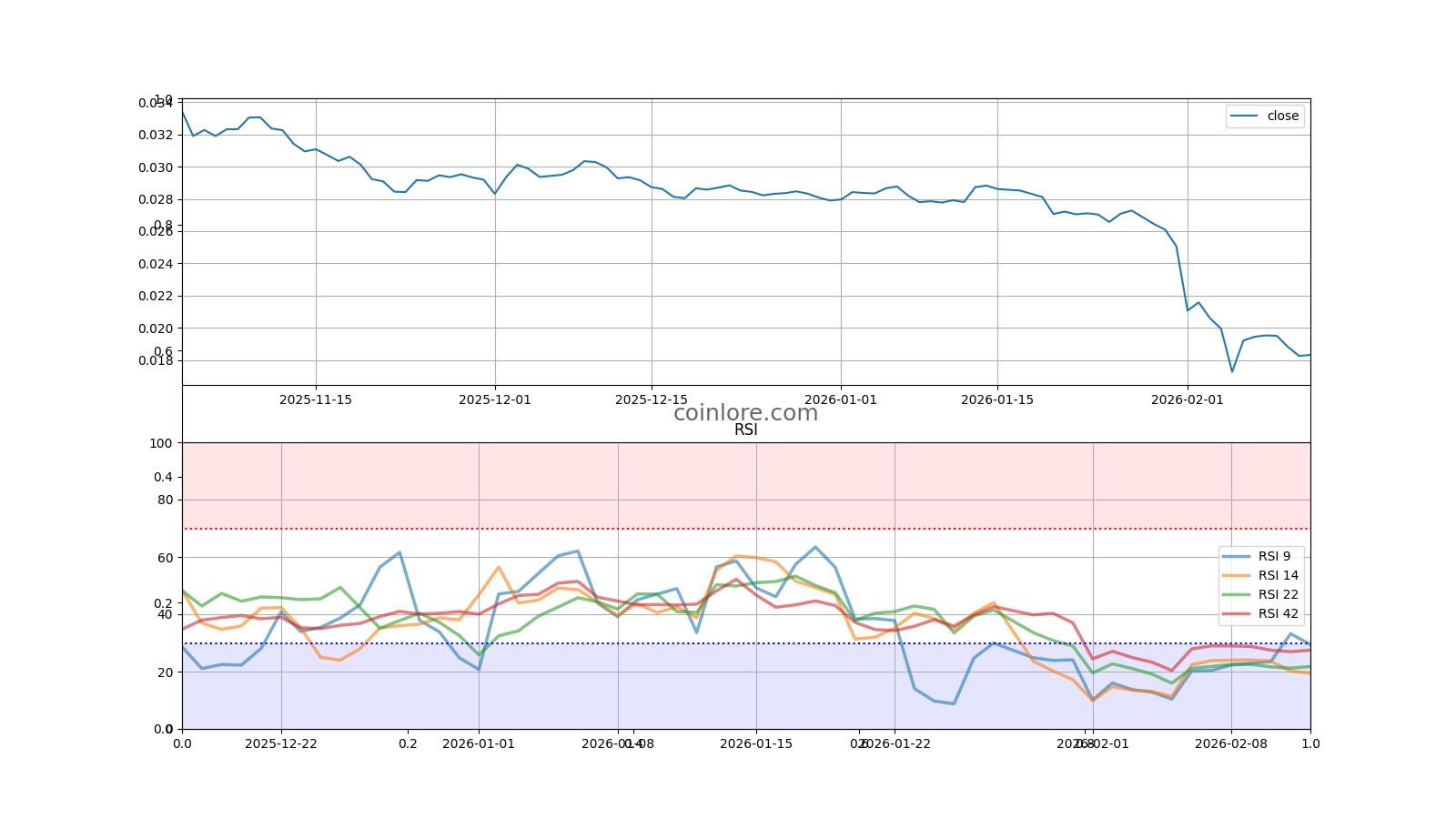 RAMP RSI indicator