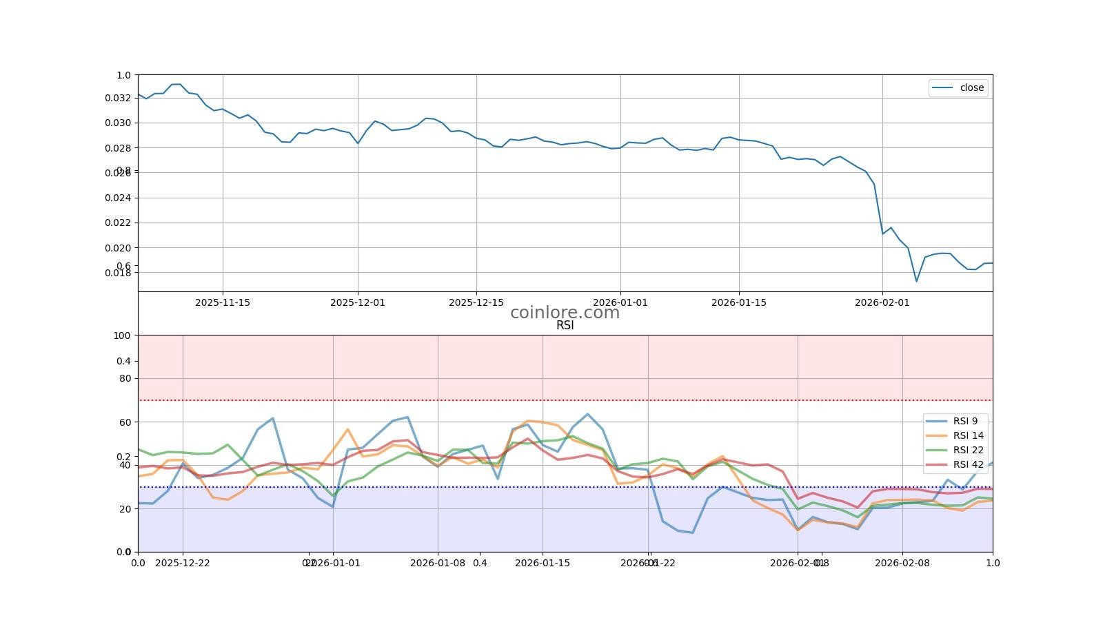 RAMP RSI indicator