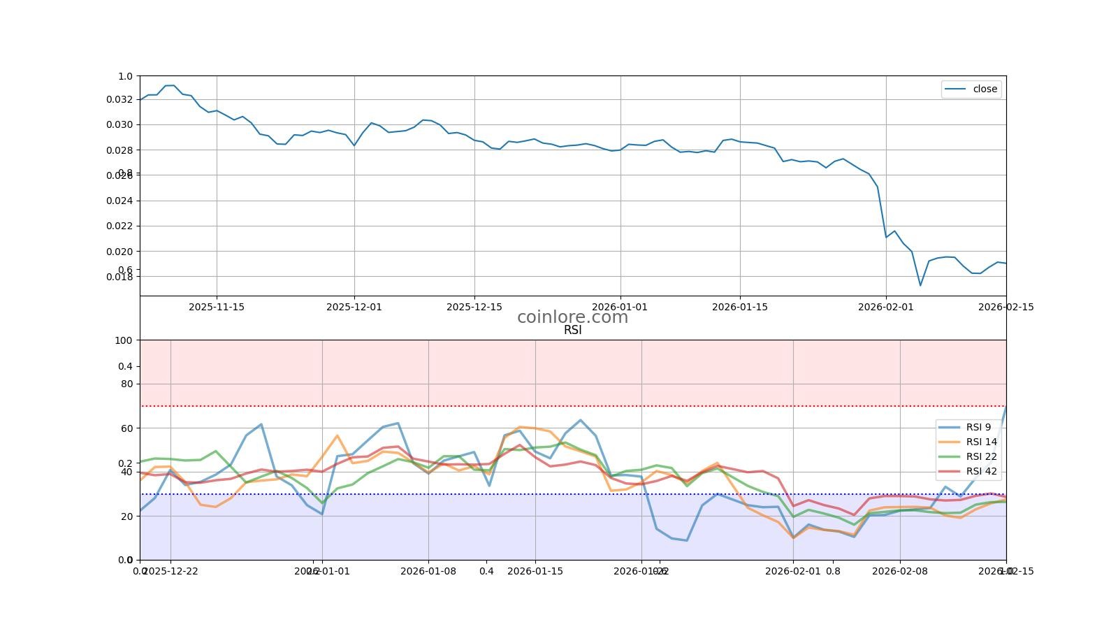 RAMP RSI indicator