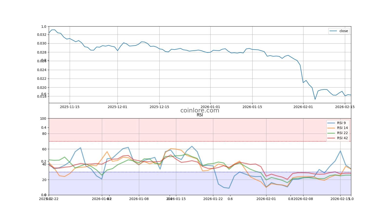 RAMP RSI indicator