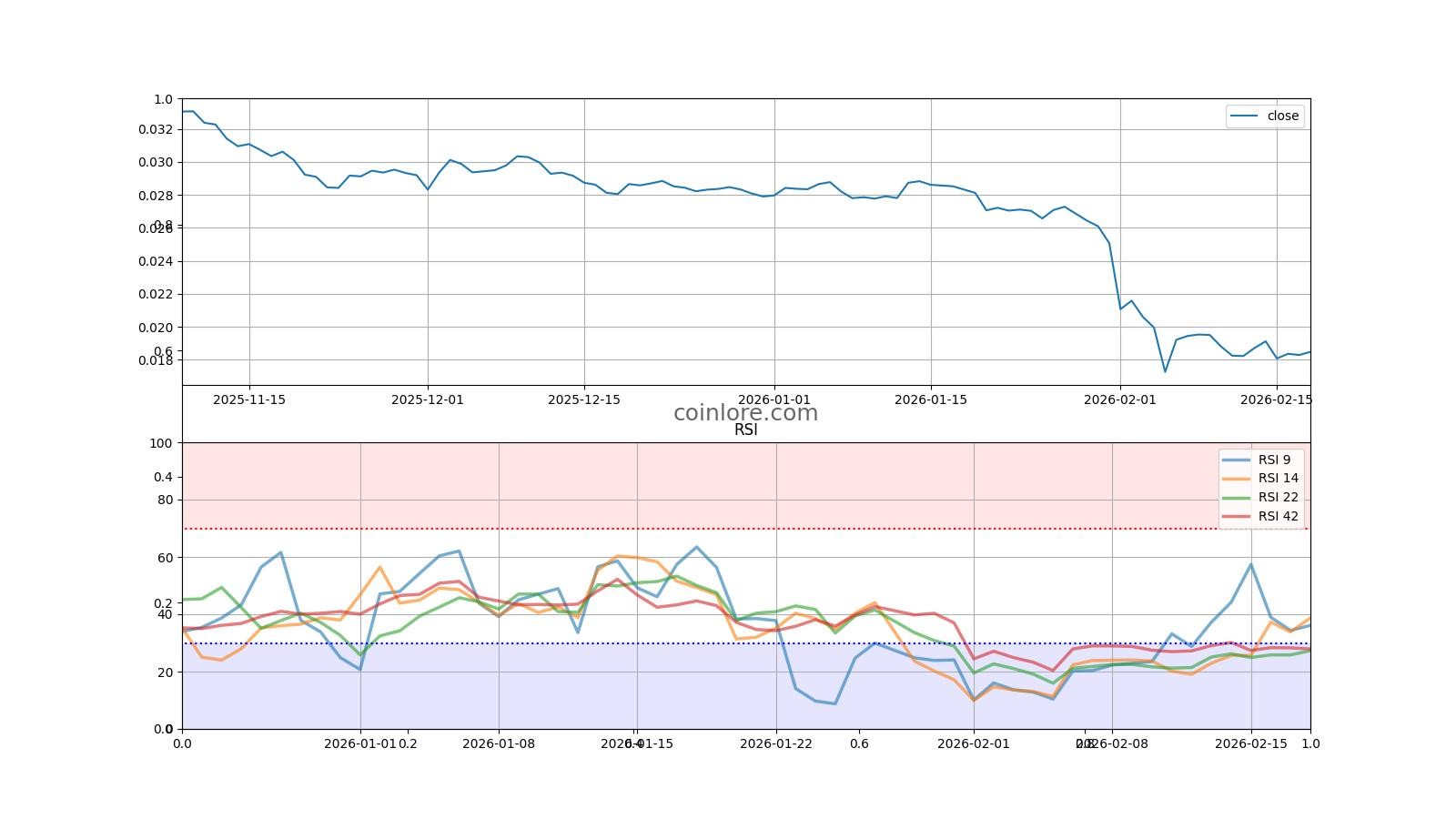 RAMP RSI indicator